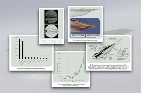 Hypersonic Flows Challenges And Numerical Simulations Blufly 🛩️