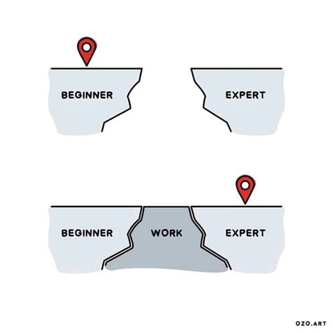 Farhan Wasif💰 On Linkedin Work Epert Hardwork Motivation Beginner