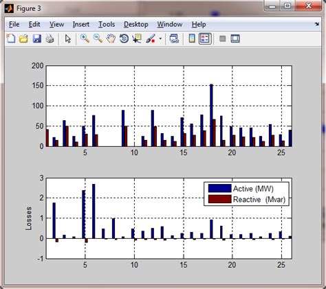 Coordinated Reactive Power Control To Achieve Minimal Operating Costs ⭐