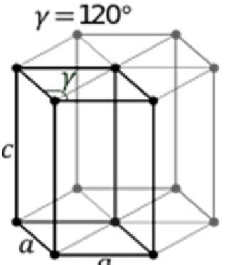 Sketch Of The Unite Cell Of A Hcp Crystal In Which There Are Download Scientific Diagram