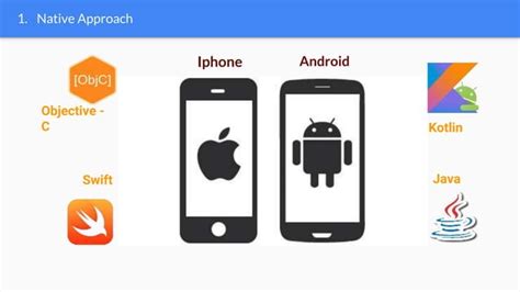 Flutter Dhaval Solanki Ppt