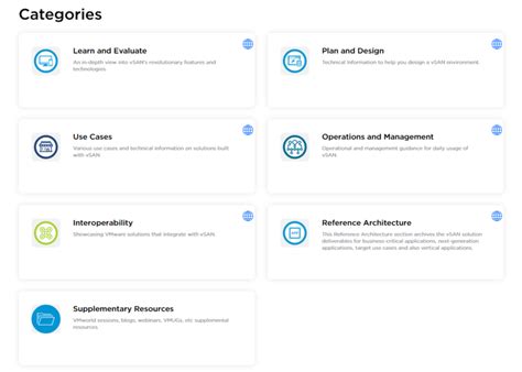 Vmware Vsan Resource Center Virtualization Spiceworks Community
