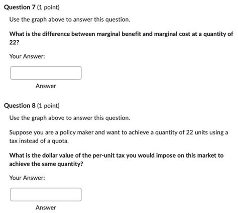 Solved Use The Graph Below To Answer The Next Four Chegg Com