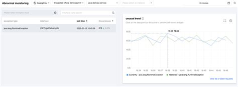 Exception Monitoring Tencent Cloud
