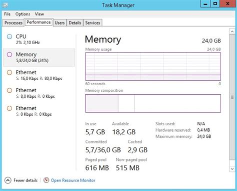 Control Mserver For Unix And Microsoft Windows High Memory