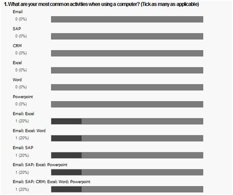Sharepoint Survey Tally Multiple Checkbox Responses Sharepoint Stack