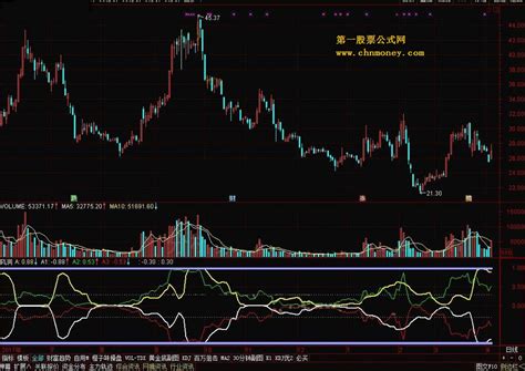 风洞公式下载 通达信风洞 通达信公式 好公式网