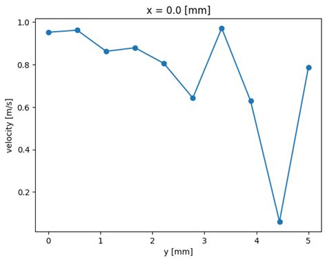 Visualization — Documentation