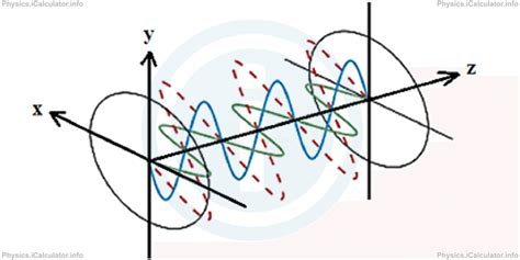 Types Of Polarization Icalculator™