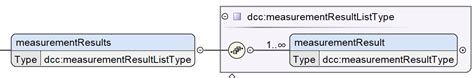 Oxygen Xml Developer Digital Calibration Certificate Wiki