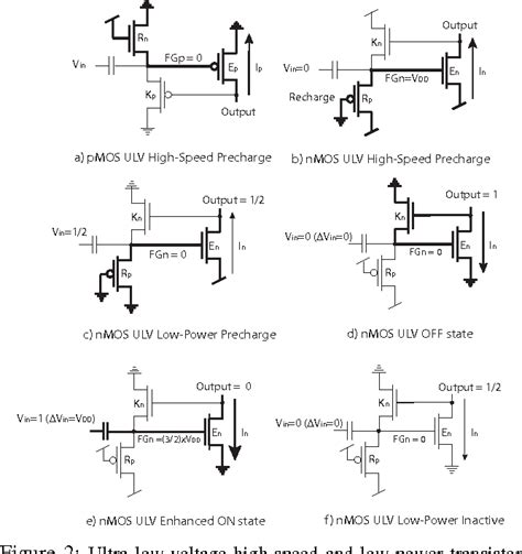Figure 2 From Flexible Ultra Low Voltage Cmos Circuit Design Applicable For Digital And Analog