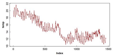 Time Series Analysis