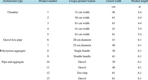 Summary Of Absorption Field Products By Architecture Type Installed At