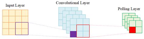 Sensors Free Full Text Automatic Modulation Classification Based On Deep Feature Fusion For