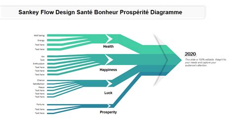 Le Guide Ultra Rapide Du Diagramme De Sankey