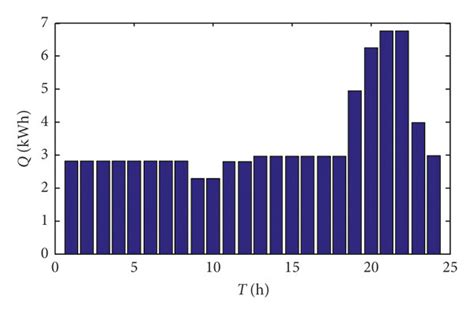 Beetle Swarm Optimization Algorithm‐based Load Control With Electricity