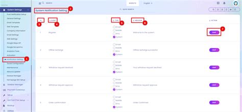 Notification Setting Aorasoft Helpdesk