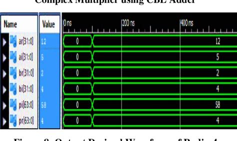 Figure 1 From High Speed And Area Efficient Vlsi Architecture For Radix