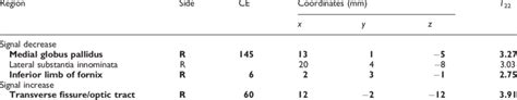 Comparison Of Signal Intensity Decrease And Increase In Alzheimers