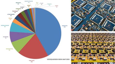 Vlsi System Design On Linkedin Riscv Vsdsquadron Semiconductor