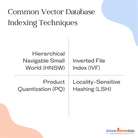 Vector Databases For Efficient Storage And Retrieval In Llms