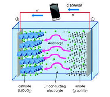 Lithium Ion Battery Testing Electrical Safety Testing Laboratory