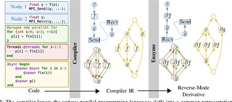 Figure 1 From Scalable Automatic Differentiation Of Multiple Parallel