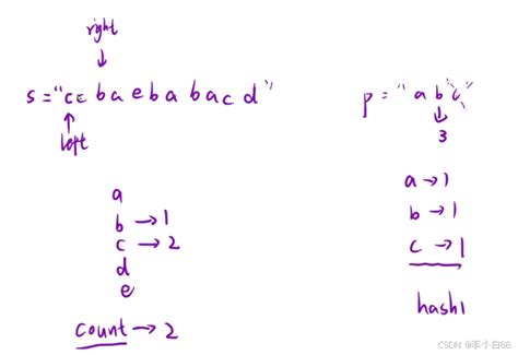 必刷算法100题之找到字符串中所有字母异位词找到字符串中所有字母异位词 哈希表 Csdn博客