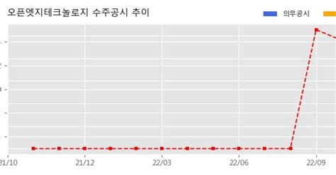 오픈엣지테크놀로지 수주공시 반도체 설계자산ip 라이선스 계약 6억원 매출액대비 116