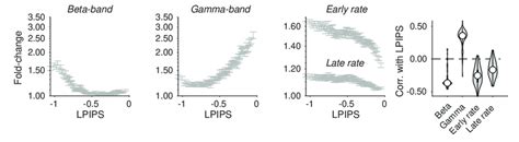 Figure Extended Data 5 Correlations Of Firing Rates And Neural