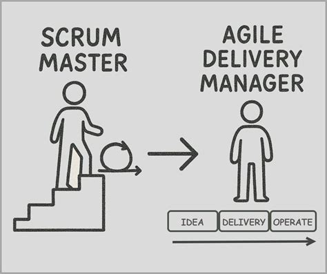 3 Levels Of Scope Management In Agile By Eiki Takeuchi Beyond Agile Leadership Medium