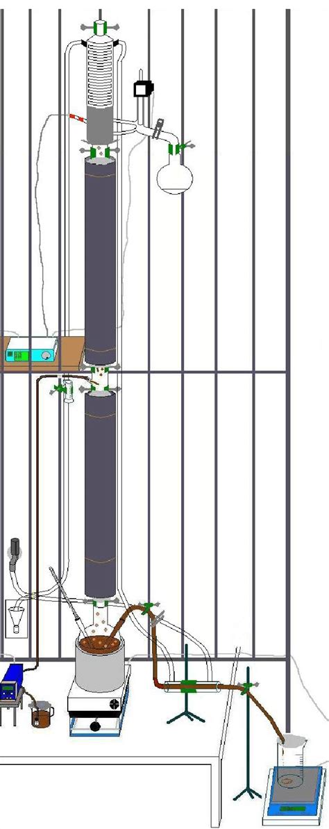 Laboratory Distillation Column Download Scientific Diagram