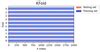 Cross Validation Using K Fold With Scikit Learn GeeksforGeeks