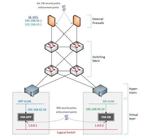 The Entire Structure Of The Suggested Network Environment 34 Download Scientific Diagram
