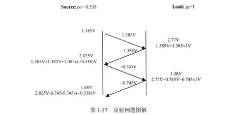 Pcb设计：传输线模型理论 Pcb走线电感计算公式 Csdn博客