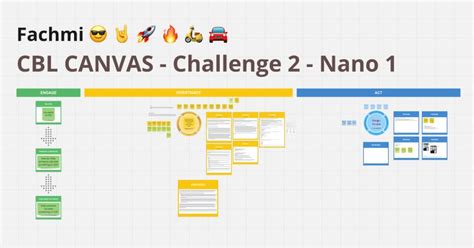 Fachmi D On Linkedin My First Experience Coding Ios Using Swiftui🚀 Heres An Honest Review