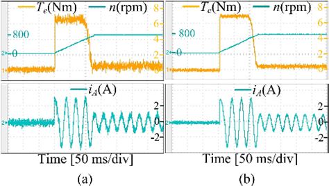 Figure 13 From Model Predictive Control For A Six Phase Pmsm With High Robustness Against