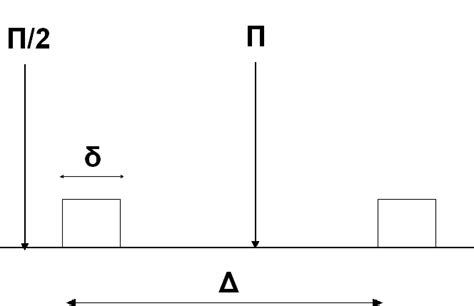 5 Pulse Sequence Of A Dti Acquisition Arrows Indicate Radiofrequency Download Scientific