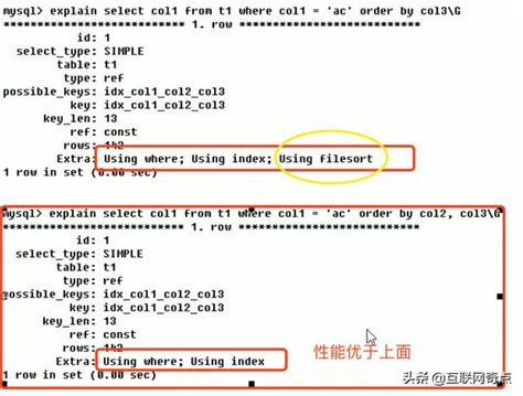 exec sp executesql执行结果返回临时表 mysql中sql语句explain执行分析诊断第三篇 csdn博客