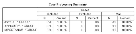 One Way Manova Spss Annotated Output