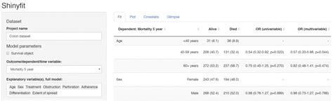 Github Ewenharrisonshinyfit Fully Featured Multivariable Regression On Your Browser Via Shiny