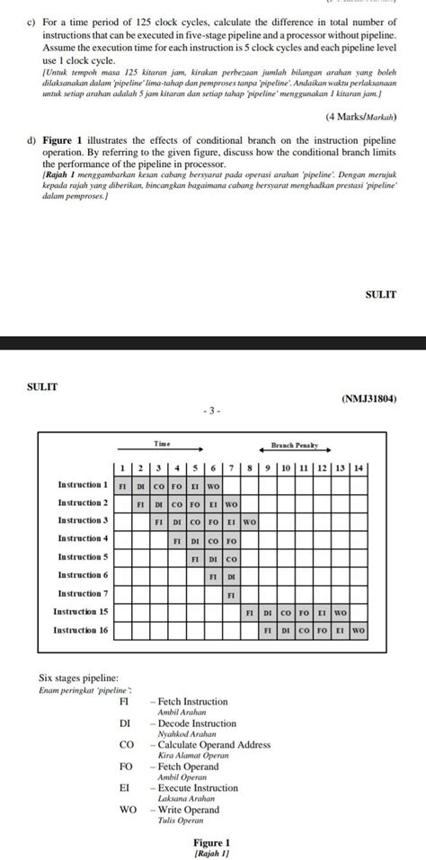 Solved C For A Time Period Of 125 Clock Cycles Calculate Chegg Com