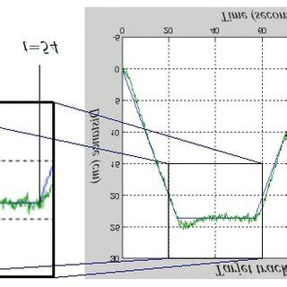 Image Error Y Axis Download Scientific Diagram
