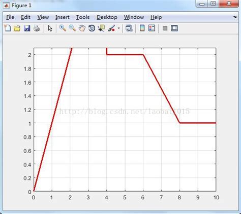 Matlab绘制分段函数 Csdn博客