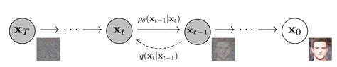 Github Smiles Awesome Diffusion Models For Science