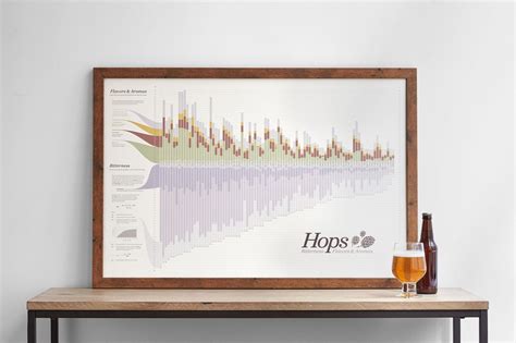 Hops Chart Typecode