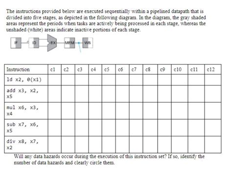 Solved The Instructions Provided Below Are Executed