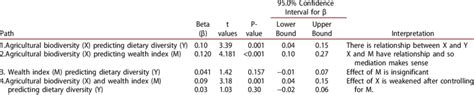 Causal Mediation Analysis Download Table