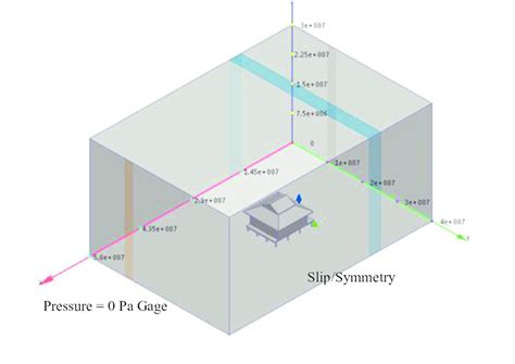 Boundary Conditions In The Cfd Model Download Scientific Diagram