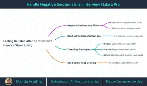 Interviewprep Interviewtips Interviewexperience Interviewpractice Arpitha Manda